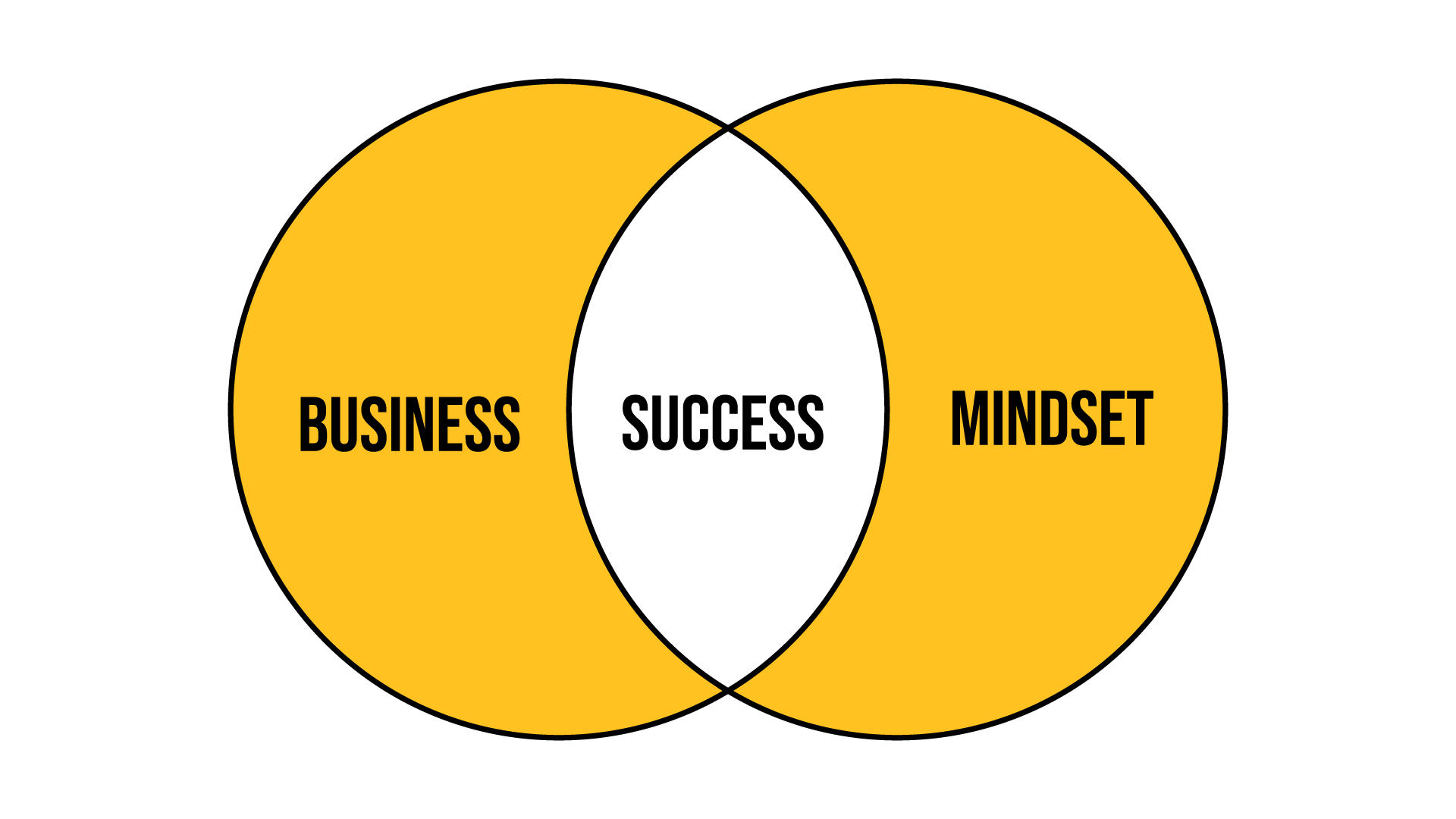 Tom Smyth: Business Coaching - Dream Mentoring